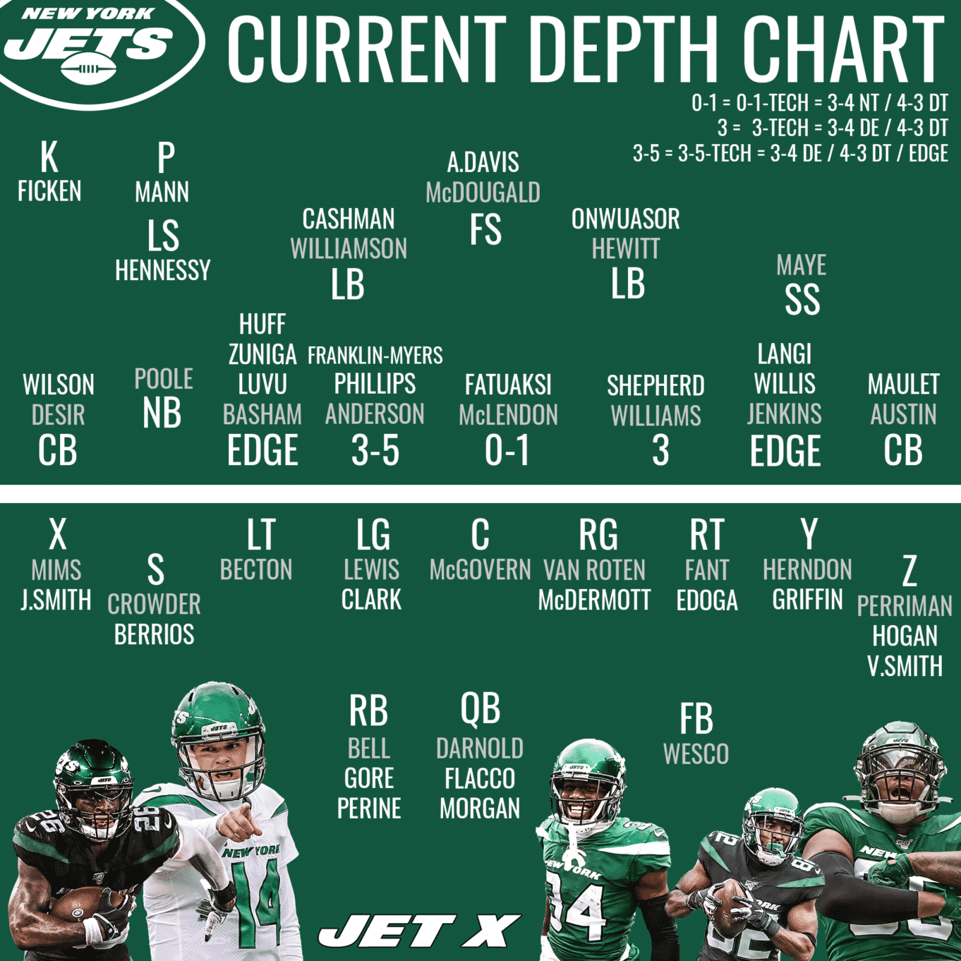 Ny Jets Final Roster 2025 Enzo Donovan
