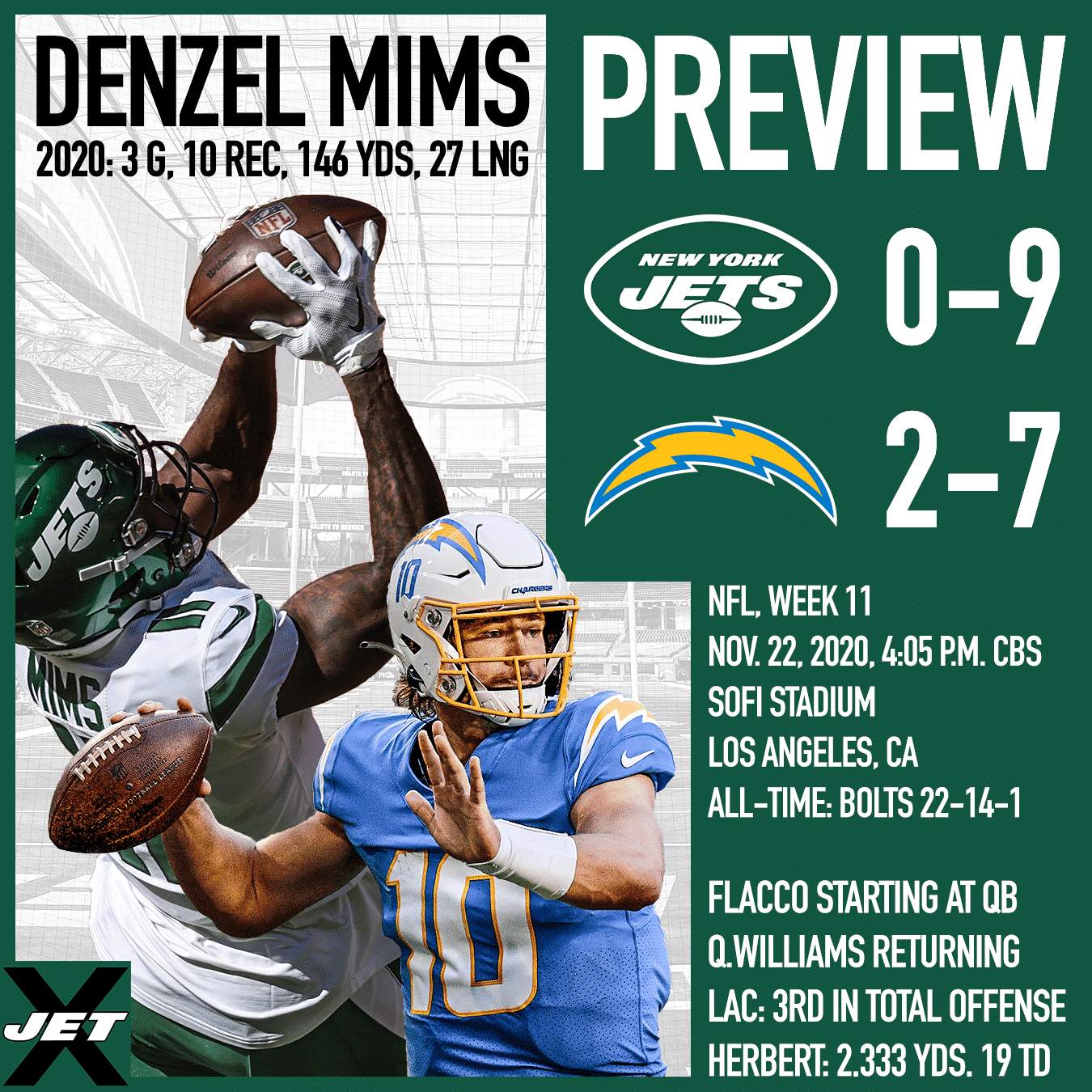 New York Jets at Los Angeles Chargers, Week 11 preview: What you need ...