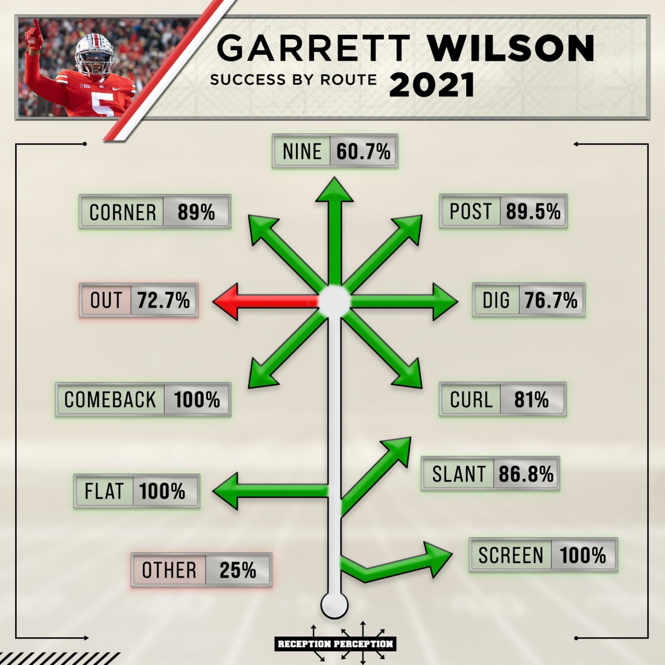 NY Jets WR Garrett Wilson offers 3 elite traits that will elevate Zach ...