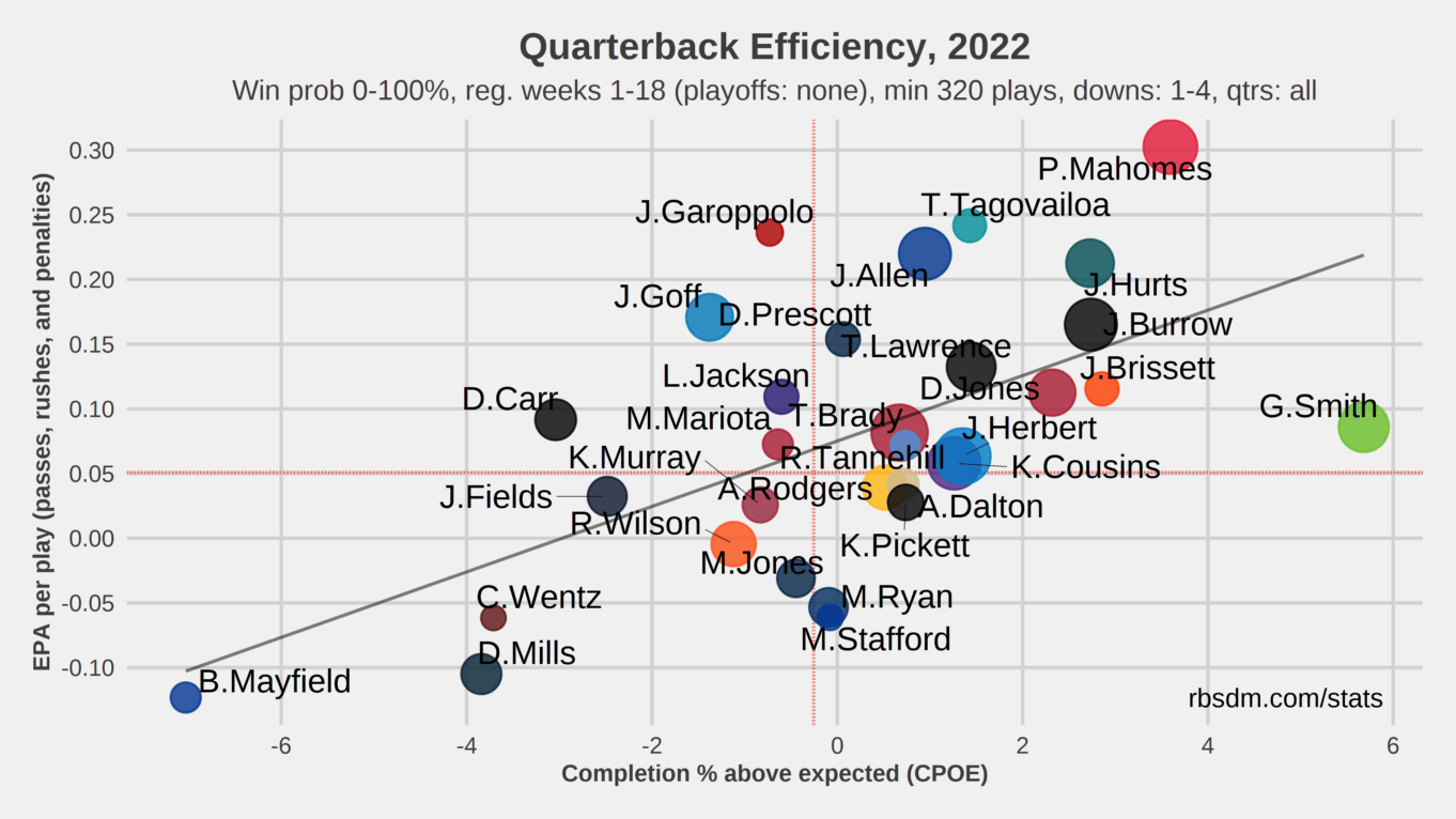 NY Jets: Striking out on Rodgers, Carr not the end of the world