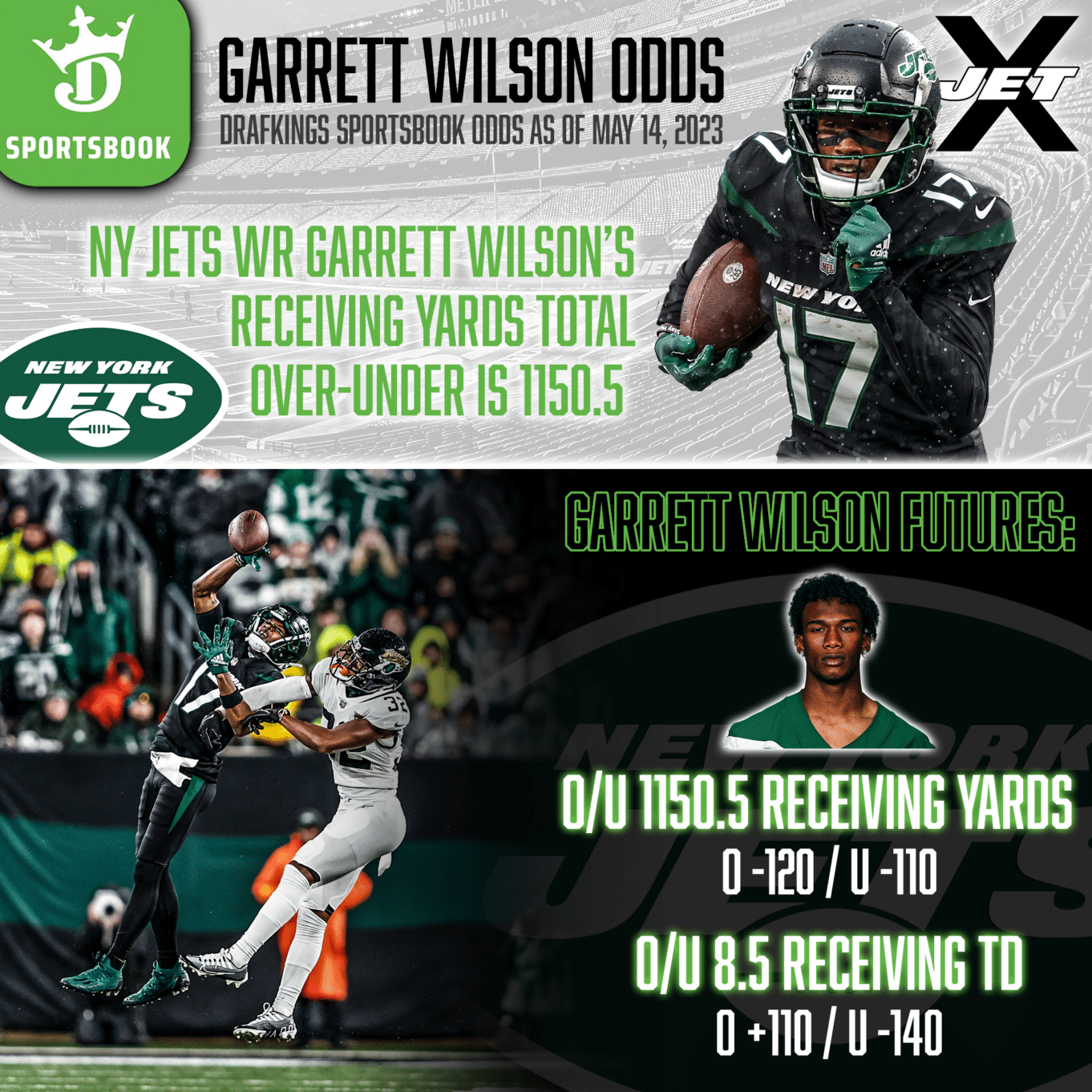 DraftKings Promo Code: Get $150 Bonus, Win or Lose (Any Game)