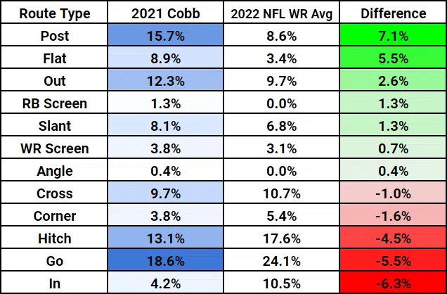 Does Randall Cobb have anything left in the tank for NY Jets?