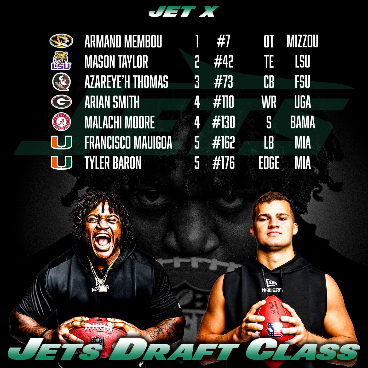 Meet the New York Jets' 2025 NFL draft class