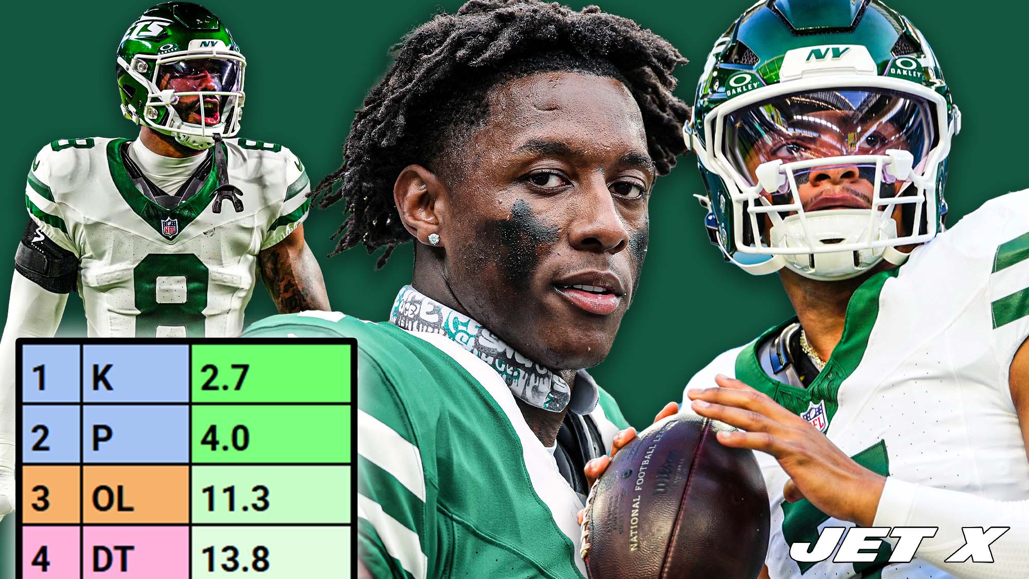 NY Jets' NFL ranking at every position (Wait, the QBs rank where?)