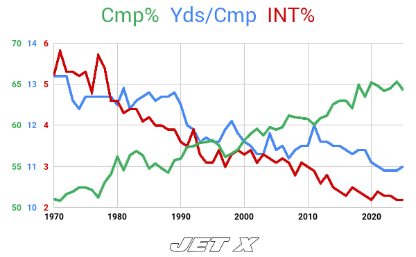 Yes, Fernando Mendoza is a tank-worthy QB for Jets