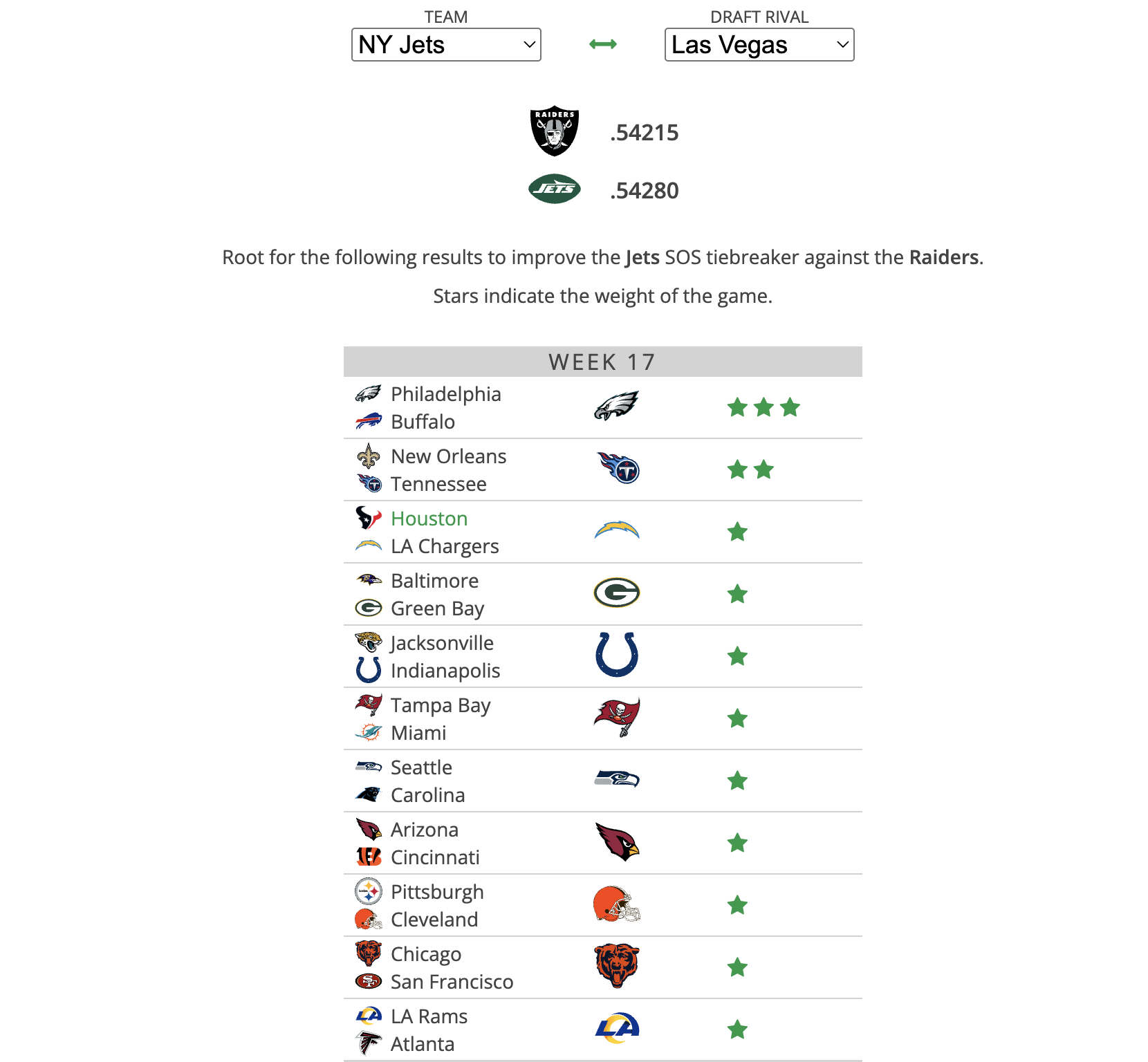 New York Jets’ Week 17 tank rooting guide: The path to No. 2