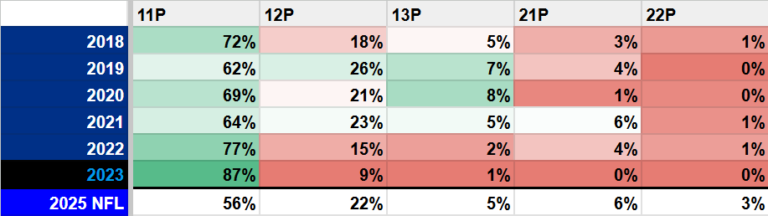 Jets' Kenyon Sadiq pick signals modern offensive scheme change